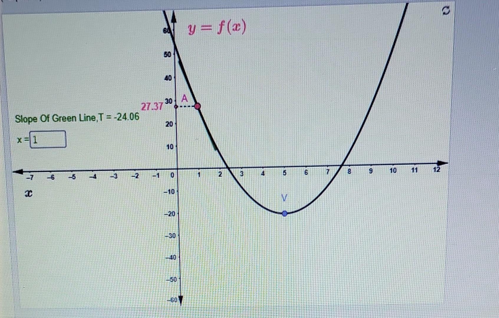 Solved The applet shows the graph of the quadratic function | Chegg.com