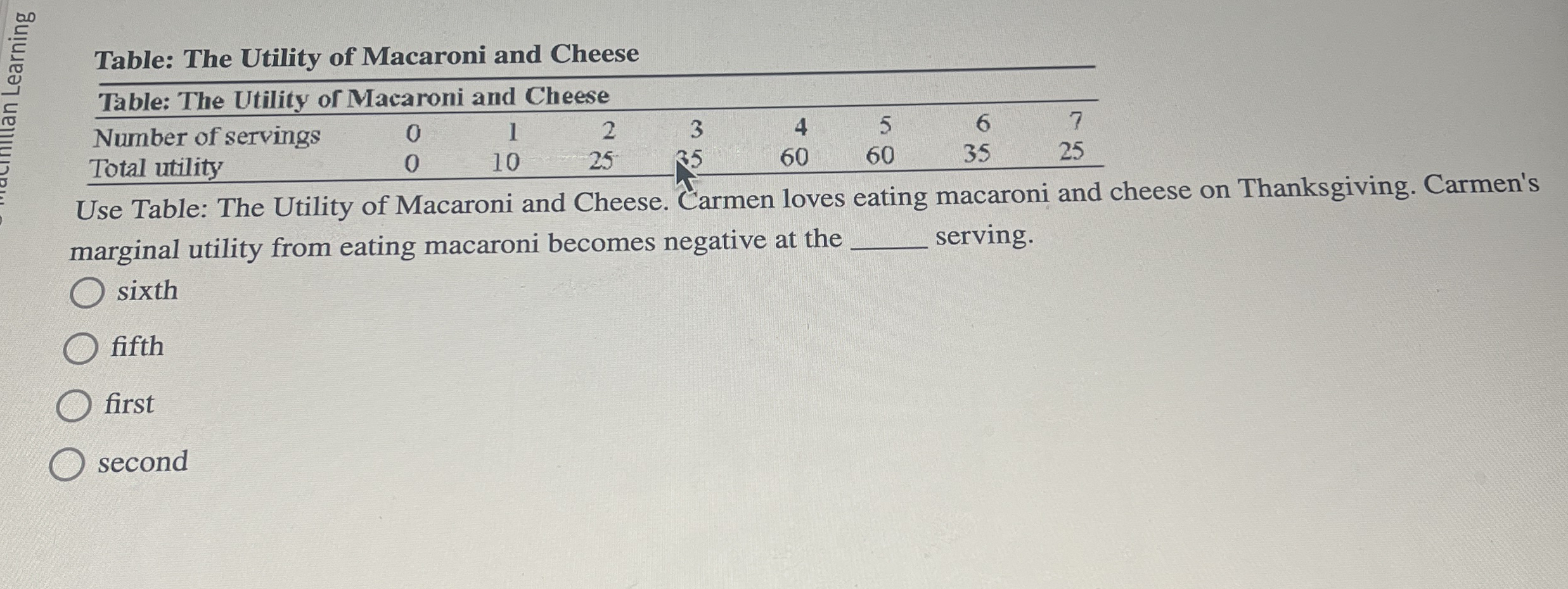 Solved Table: The Utility of Macaroni and | Chegg.com