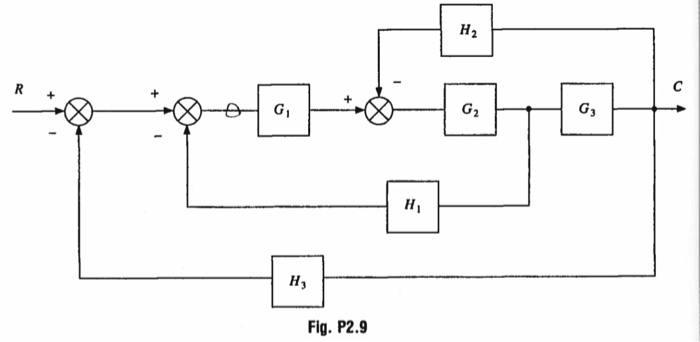 Solved 2.9 For the single-input system shown in Fig. P2.9, | Chegg.com