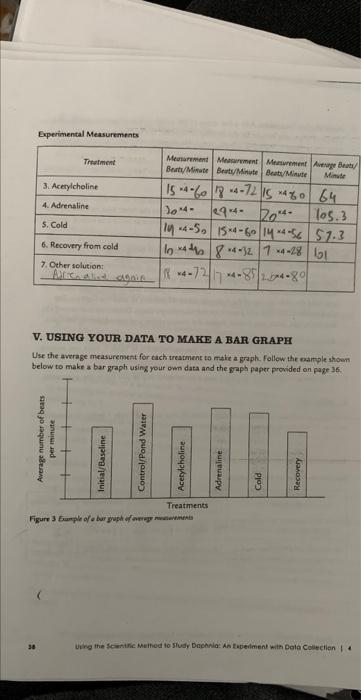 minute per Average number of beats Title Treatments | Chegg.com
