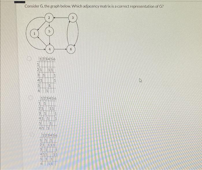 Solved Consider G, the graph below. Which adjacency matrix | Chegg.com