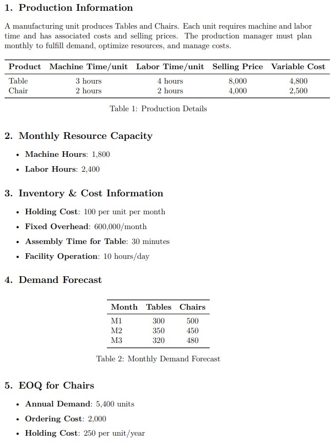 Solved Capacity Planning: Estimating Machine Hours for | Chegg.com