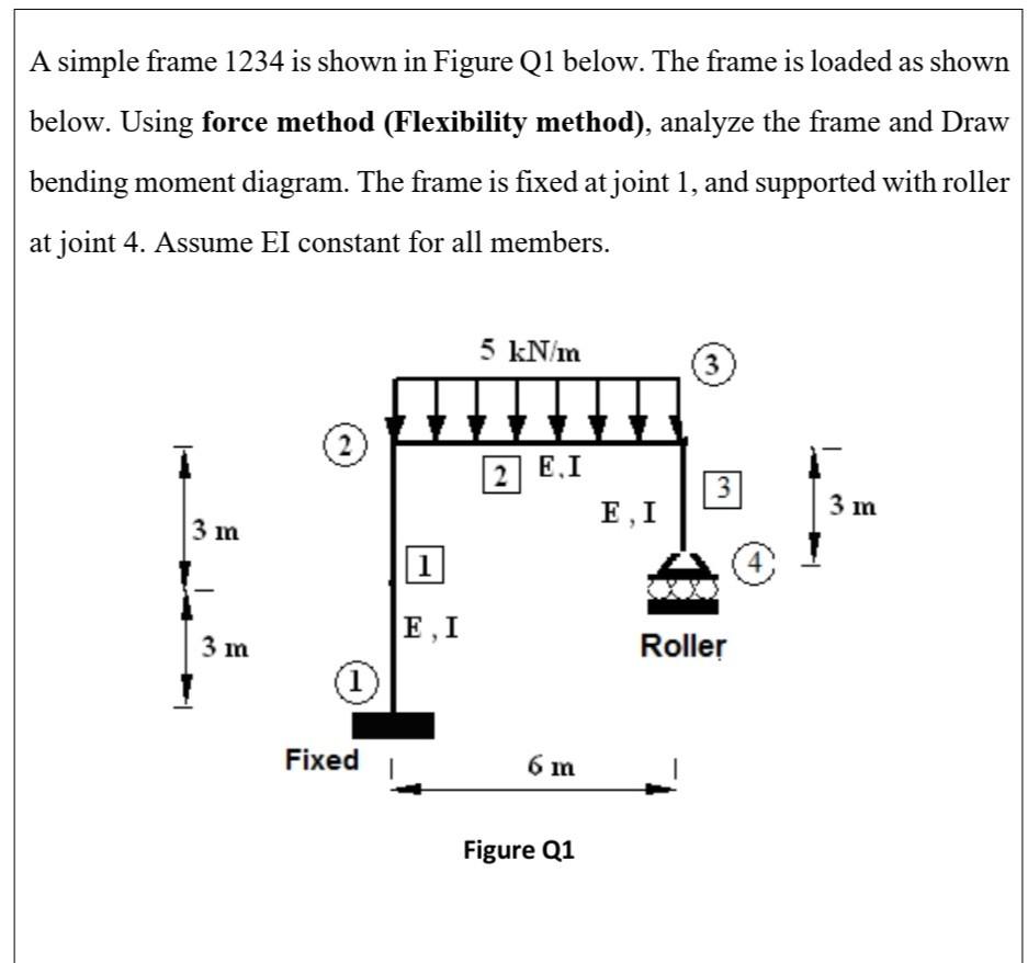 Solved A simple frame 1234 is shown in Figure Q1 below. The | Chegg.com