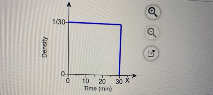 Solved The graph to the right is the uniform density | Chegg.com