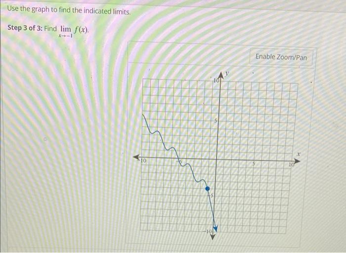 Solved Use the graph to find the indicated limits. Step 1 of | Chegg.com