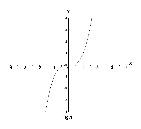 Solved Chapter 2 7 Problem 18E Solution Study Guide For Stewart s solved-chapter-2-7-problem-18e-solution-study-guide-for-stewart-s