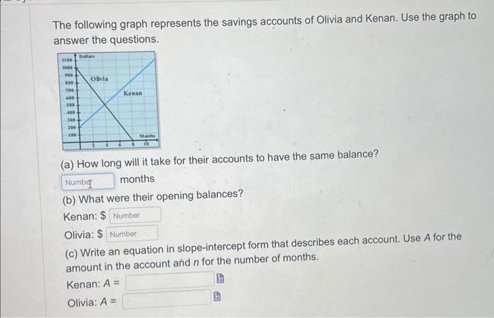 Solved The following graph represents the savings accounts | Chegg.com