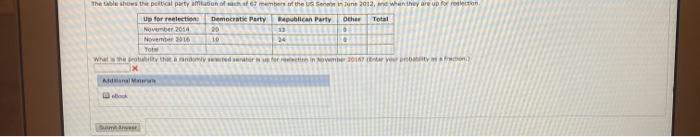 Solved The sale shows the partial party on off the sono in | Chegg.com