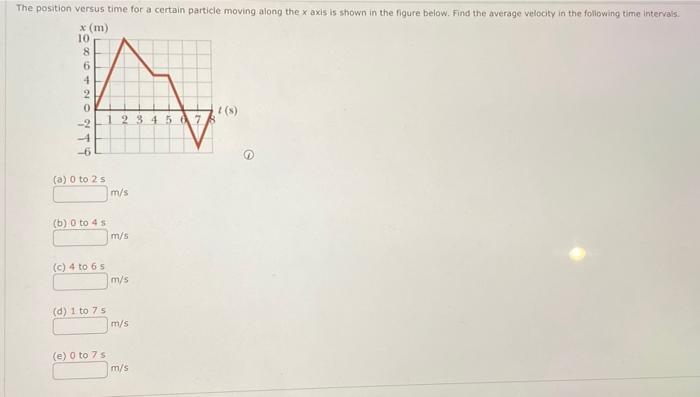 Solved The position versus time for a certain particle | Chegg.com
