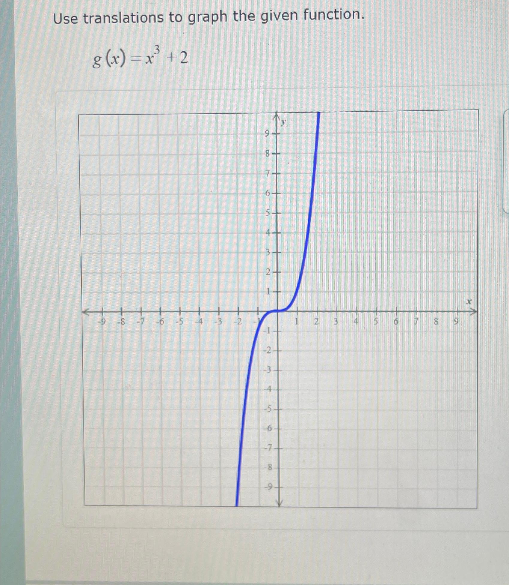 Solved Use translations to graph the given | Chegg.com