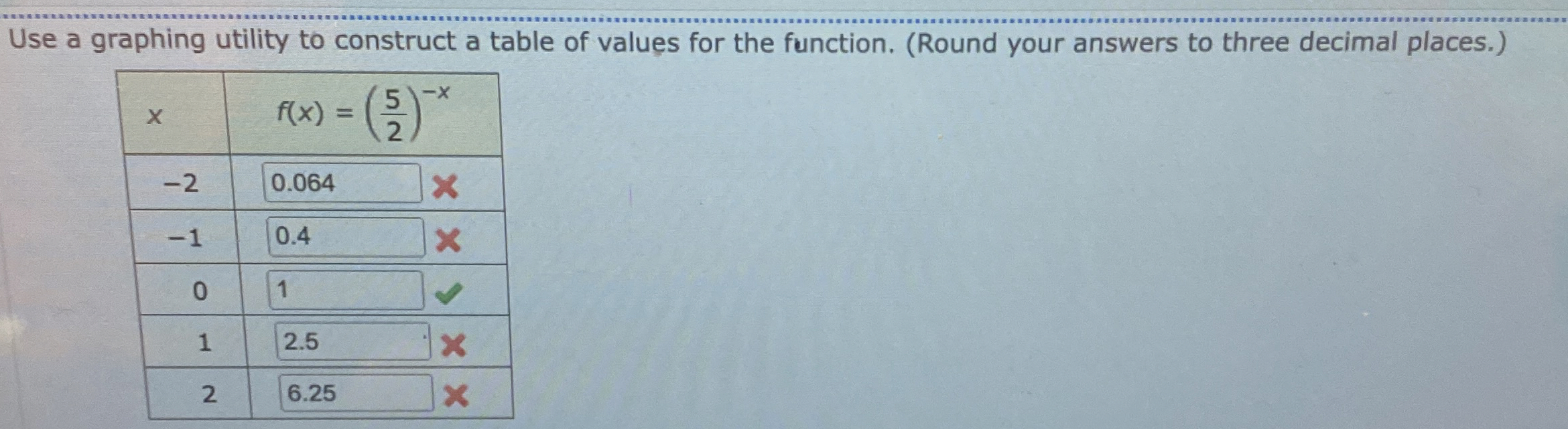 Solved Use A Graphing Utility To Construct A Table Of Values