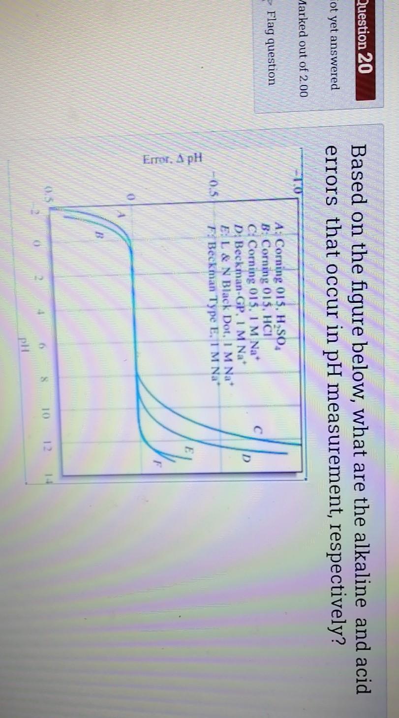 Solved Question 20 Based on the figure below, what are the | Chegg.com