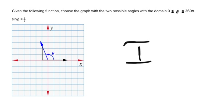 Solved Given the following function, choose the graph with | Chegg.com