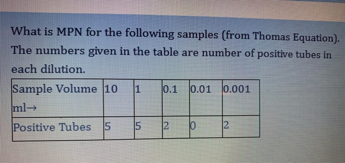 Solved What is MPN for the following samples (from Thomas | Chegg.com