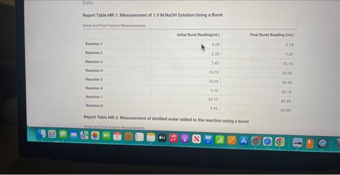 Report Table MR.1: Measurement of 1.0M NaOH Solution | Chegg.com