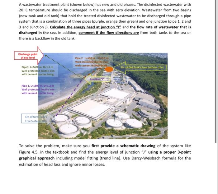 Solved Use Manning Equation (n=0.013), proper spread sheets | Chegg.com