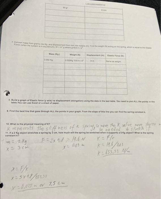 Using a graphical method and The Hooke's Law ( F=−KX | Chegg.com