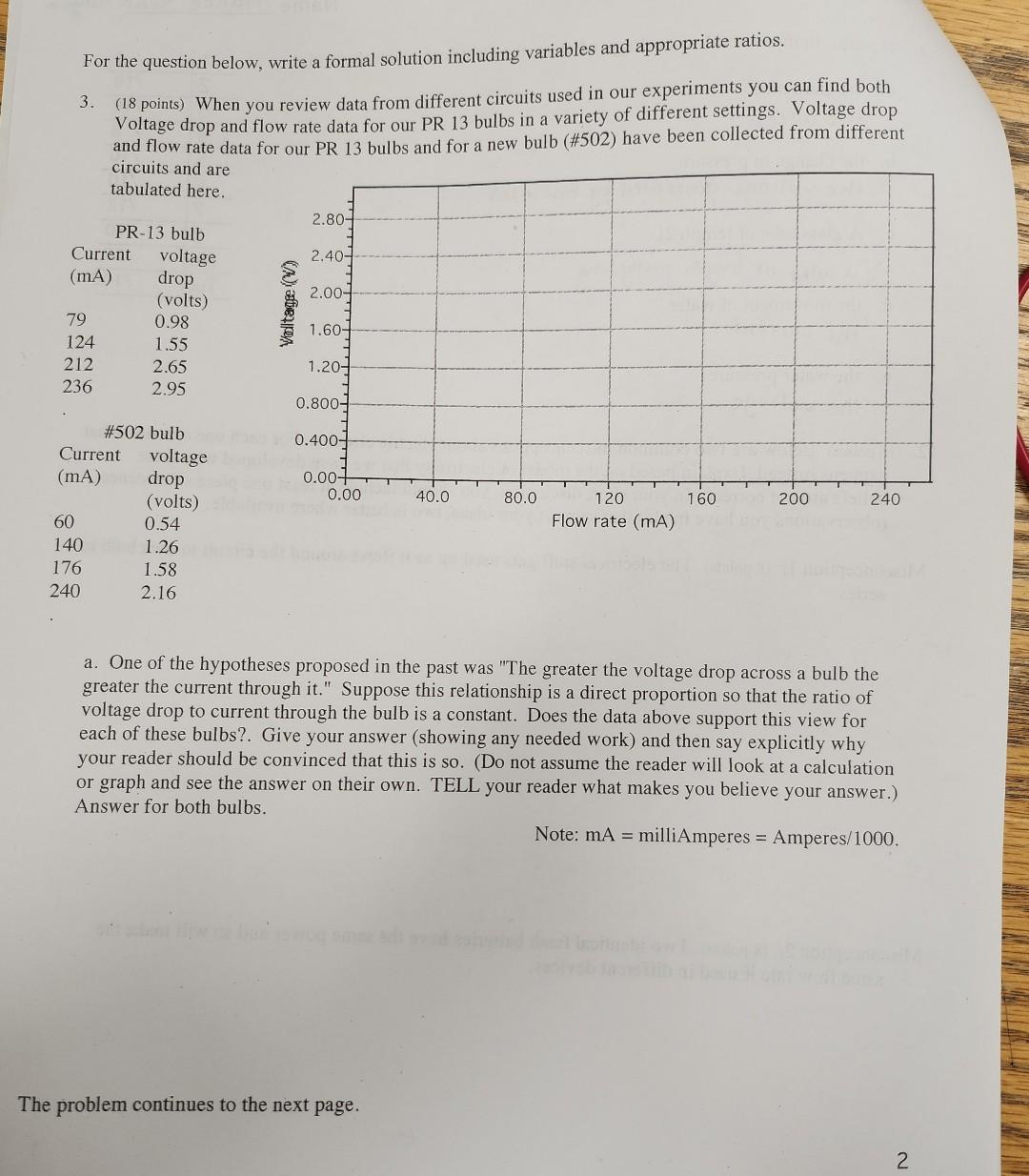 Solved b. The data on the previous page plots as a straight | Chegg.com