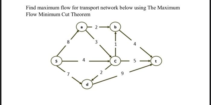 Solved Find maximum flow for transport network below using | Chegg.com