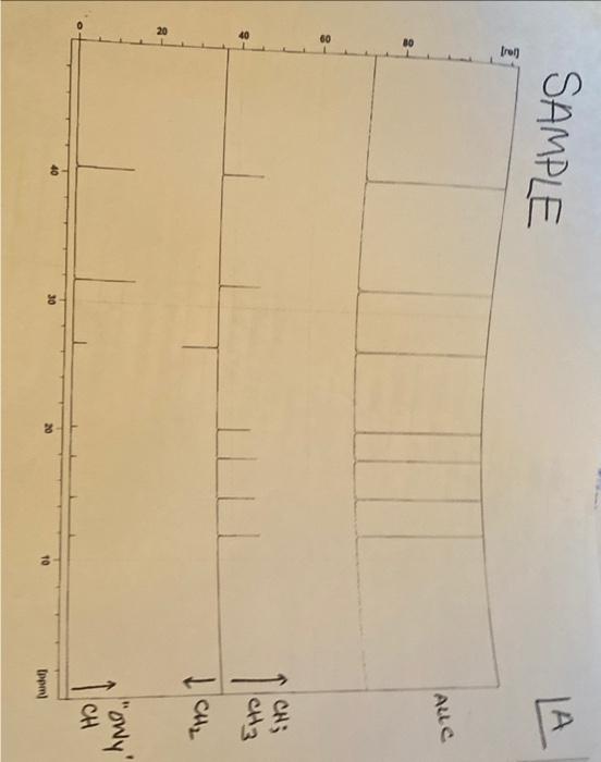 Solved Part 5. The names of seven of the eight C7H10 | Chegg.com