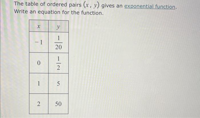 Solved The table of ordered pairs (x,y) gives an exponential | Chegg.com