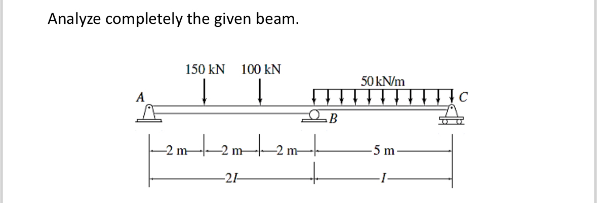 Solved Analyze completely the given beam. | Chegg.com
