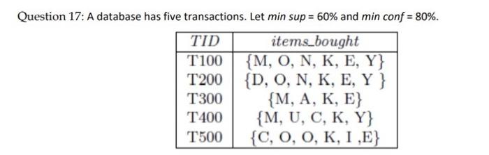 Solved Subject: Data Mining (a) Find all frequent itemsets | Chegg.com