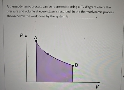Solved A thermodynamic process can be represented using a PV | Chegg.com