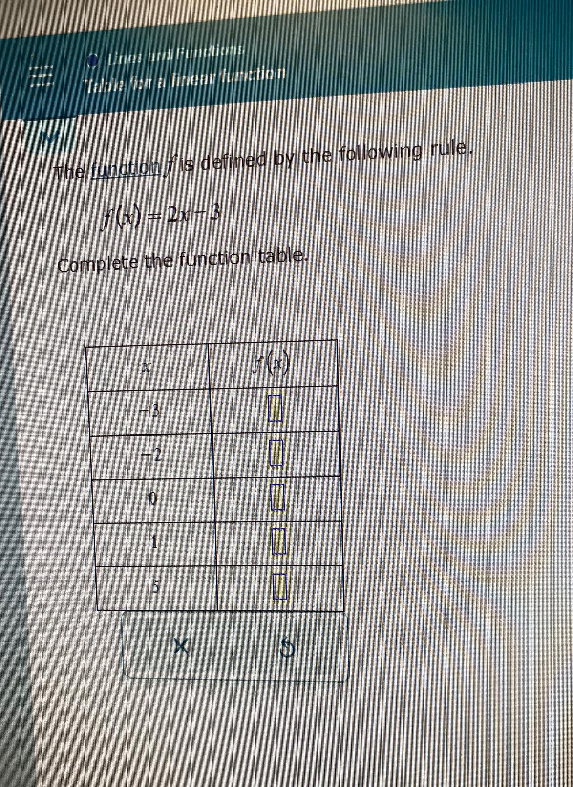 Solved 20 ﻿Lines and FindiansTable for a linear function.The | Chegg.com