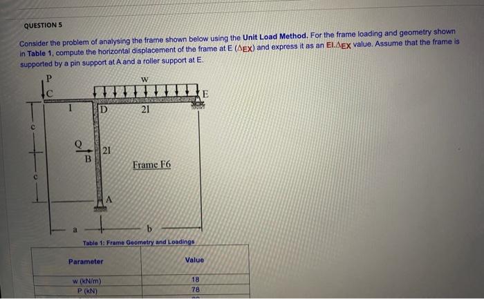 Solved QUESTIONS Consider the problem of analysing the frame | Chegg.com
