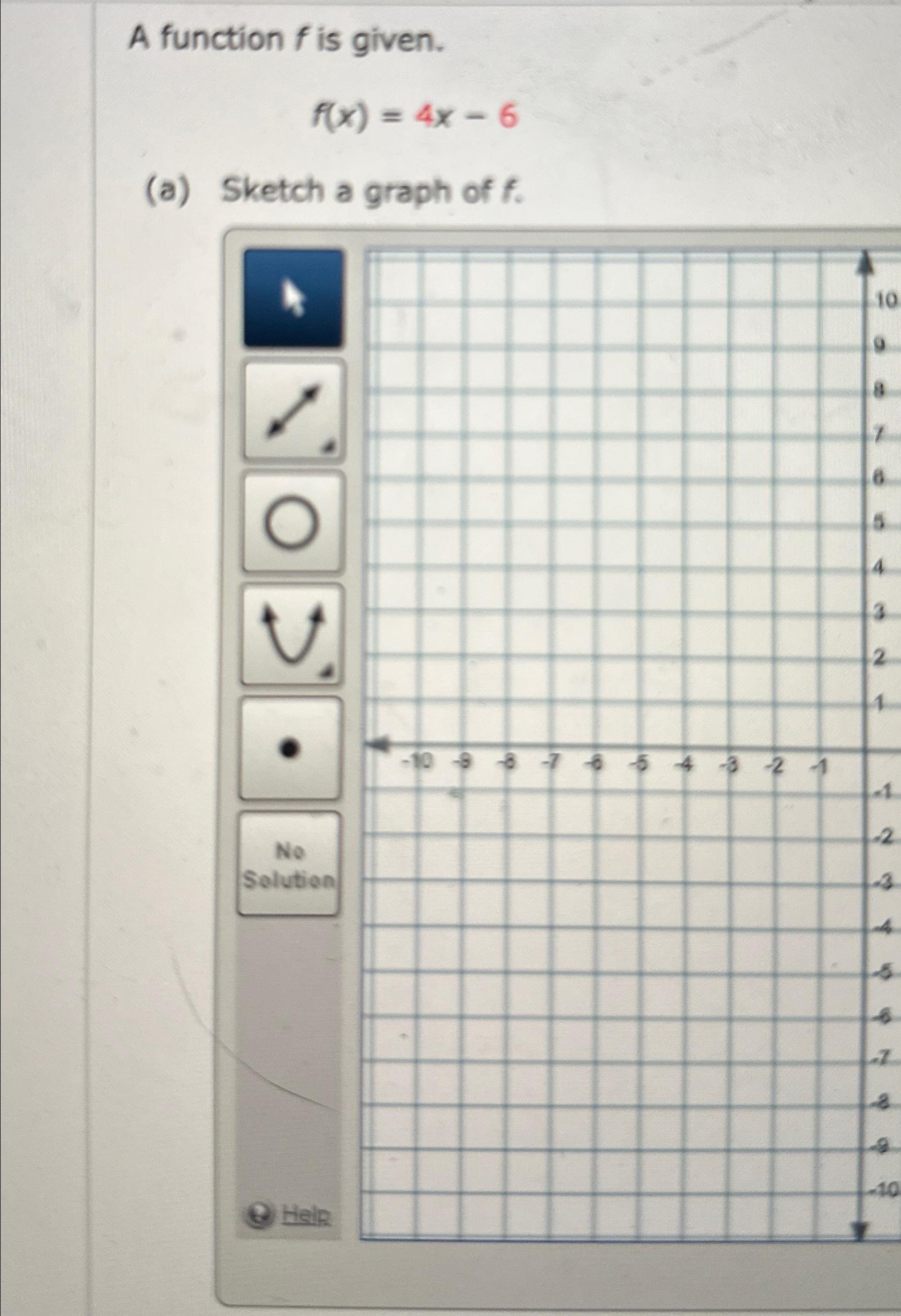 Solved A function f ﻿is given.f(x)=4x-6(a) ﻿Sketch a graph | Chegg.com