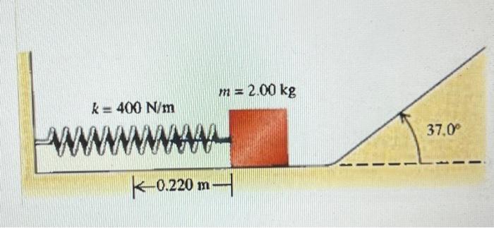 Solved The block shown in the picture on the right is pulled | Chegg.com
