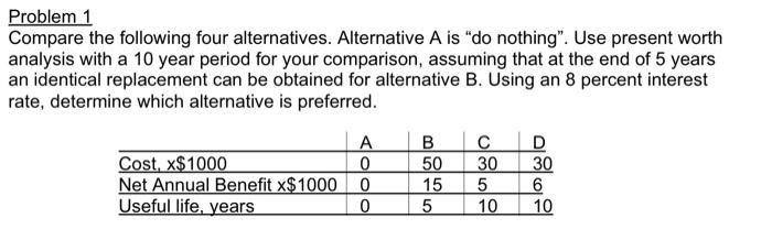 Solved Problem 1 Compare the following four alternatives. | Chegg.com