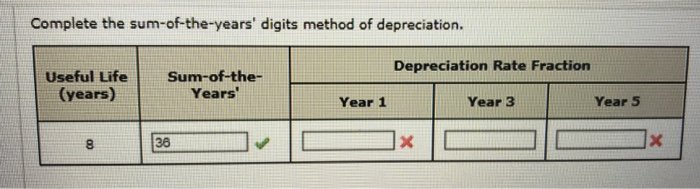 Solved Complete the sum-of-the-years' digits method of | Chegg.com