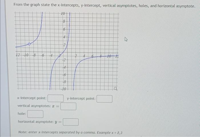Solved From the graph state the x-intercepts, y-intercept, | Chegg.com