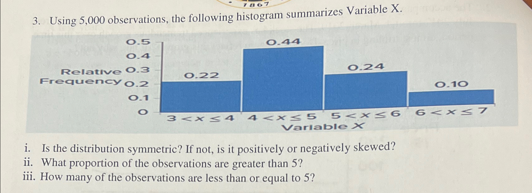 Solved Using 5,000 ﻿observations, the following histogram | Chegg.com