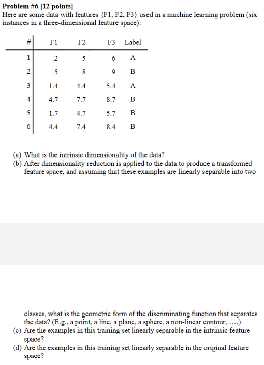 Solved classes, what is the geometric form of the | Chegg.com