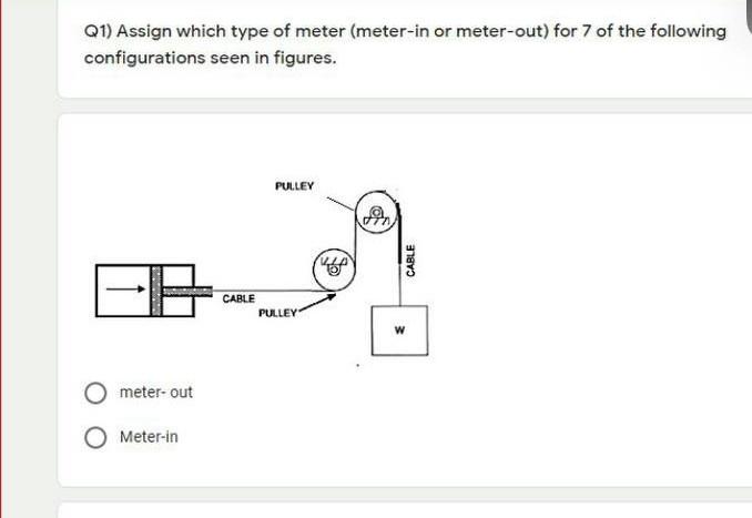 Solved Q1) Assign which type of meter (meter-in or | Chegg.com
