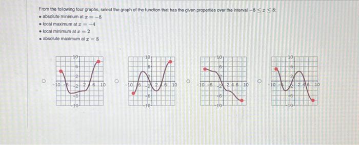 Solved From the following four graphs, select the graph of | Chegg.com