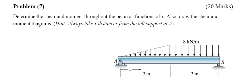 Solved Problem (7)(20 ﻿Marks)Determine the shear and moment | Chegg.com