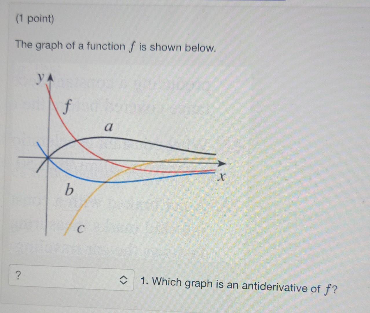 Solved The graph of a function f is shown below. 1. Which | Chegg.com