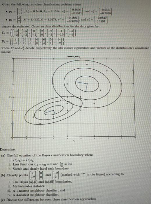 Solved Given the following two elass classifieation problem | Chegg.com