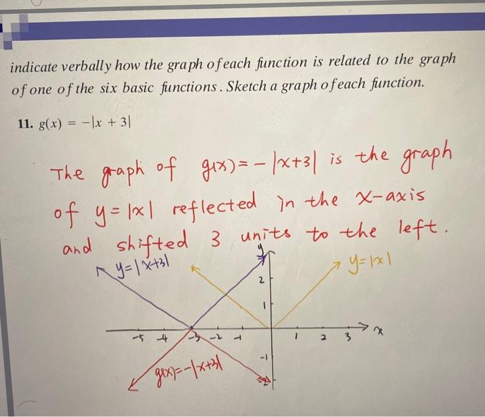 Solved elementart functons ( graph abd transformation ) for | Chegg.com