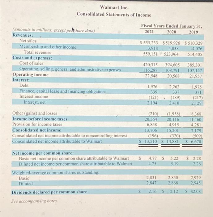 Solved Refer to the financial statements and footnotes of | Chegg.com