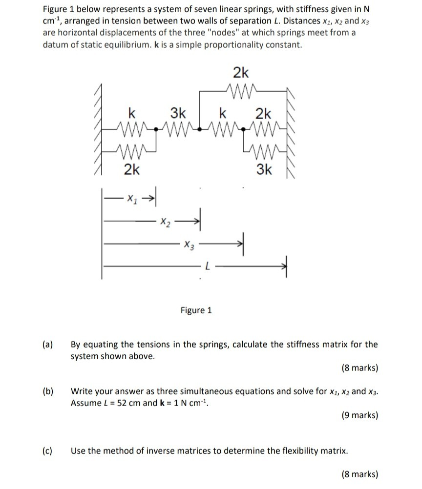Figure 1 below represents a system of seven linear | Chegg.com