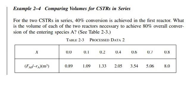 Solved Example 2-4 Comparing Volumes for CSTRs in Series For | Chegg.com