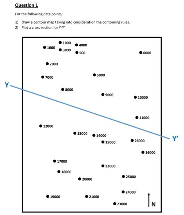 Solved For the following data points, 1) draw a contour map | Chegg.com
