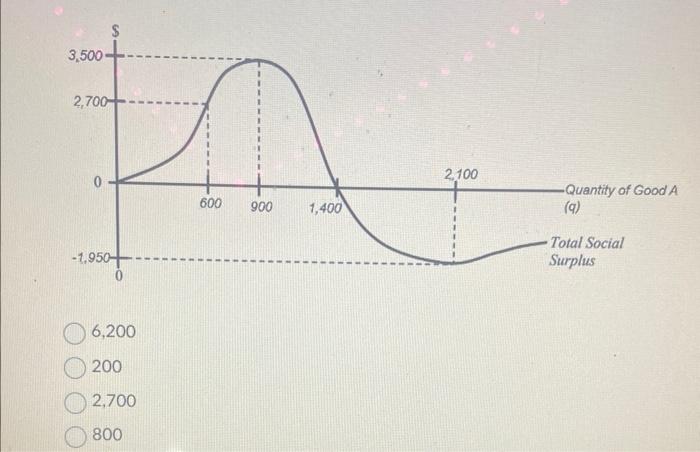Solved Refer to Figure 5.1, if 4,500 units were traded, | Chegg.com