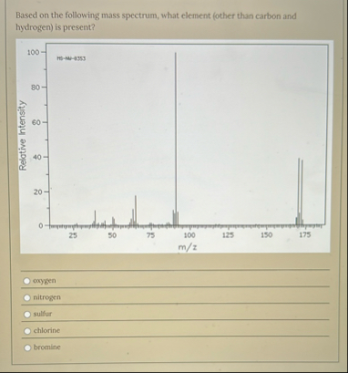 Solved Based on the following mass spectrum, what element | Chegg.com