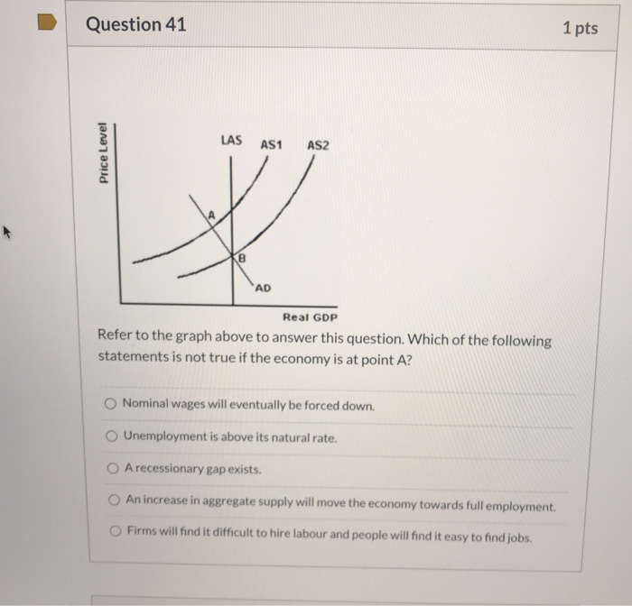 Solved Question 41 1 pts LAS AS1 AS2 Price Level B AD Real | Chegg.com